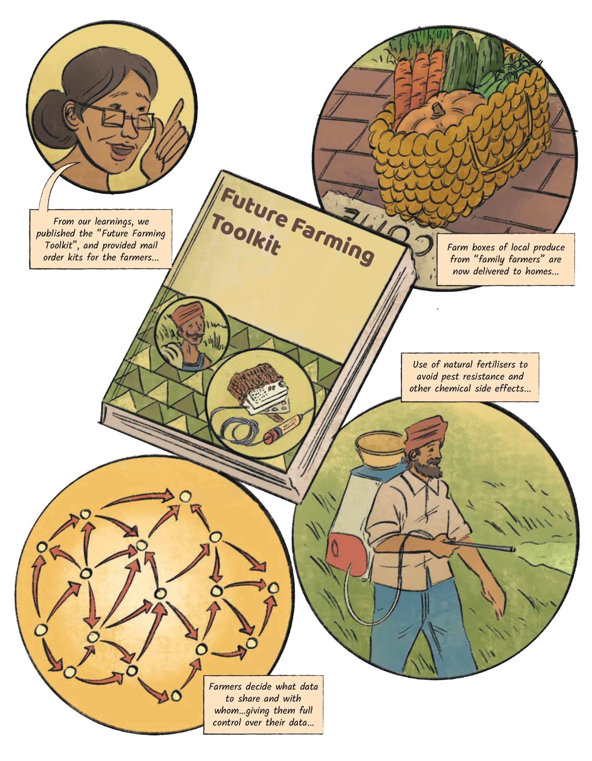 Reimagining the Future of Food, Comic-style – Millet Revival Project